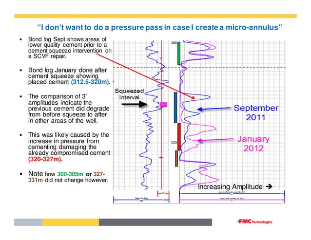 Bond log theory and interpretation | PDF | Geology | Science