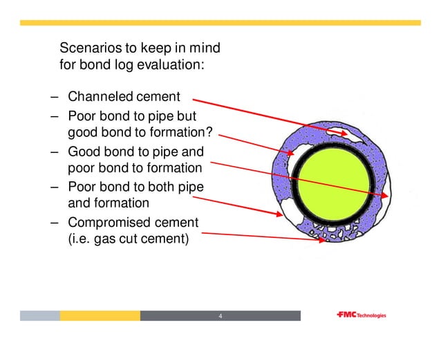 Bond log theory and interpretation | PDF | Geology | Science