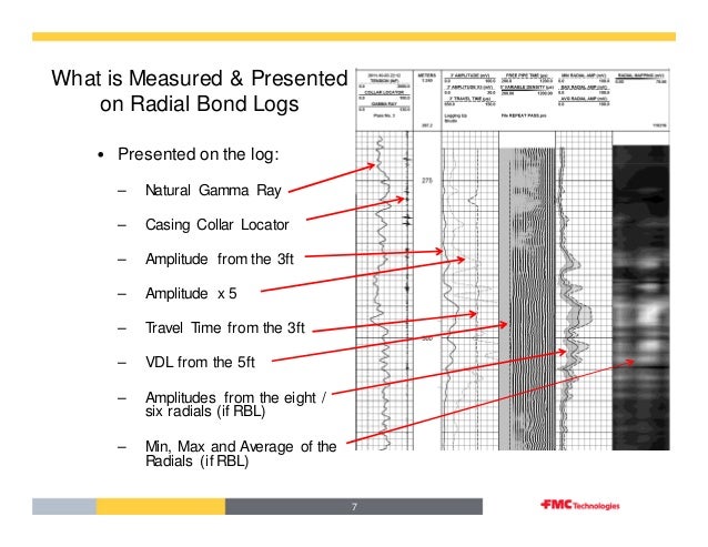 Bond log theory and interpretation