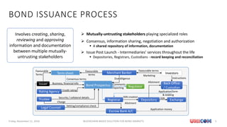 Blockchain Solution for the Global Bond Markets | PPTX
