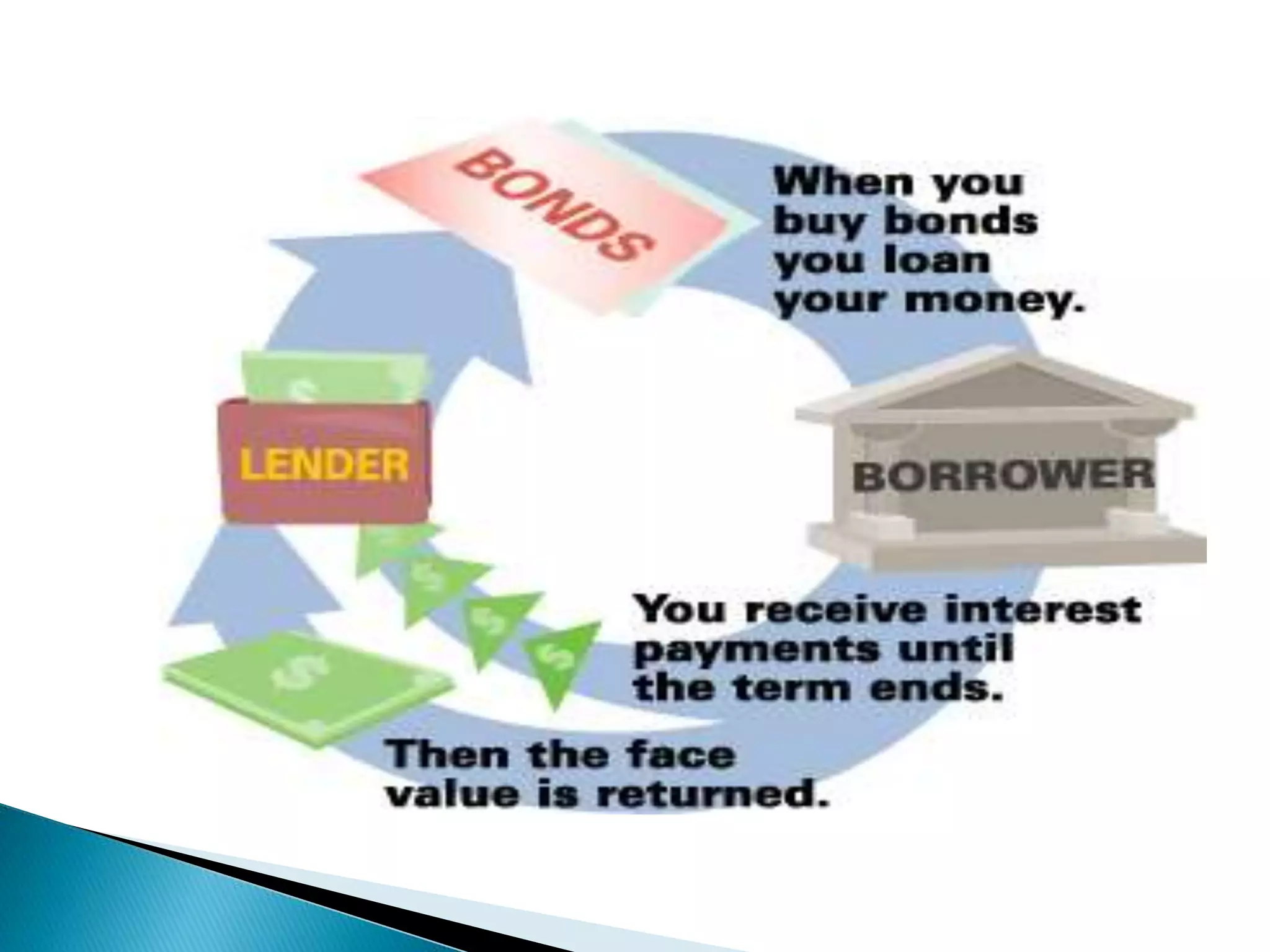 Bond market ppt | PPTX