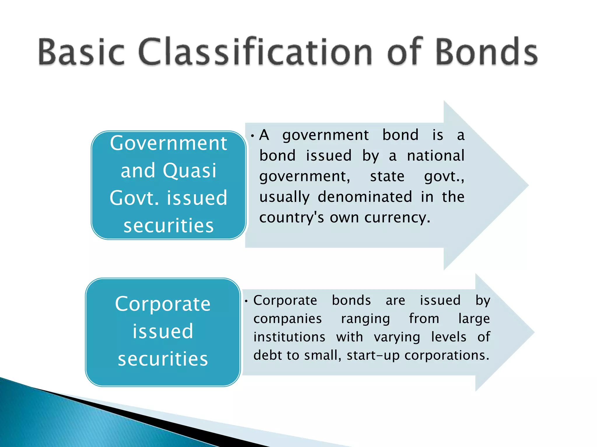 Bond market ppt | PPTX