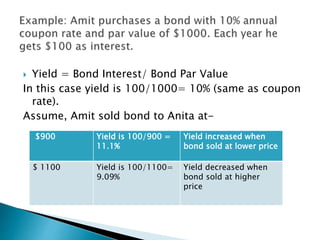 Bond market ppt | PPTX