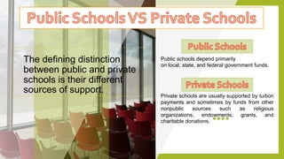 Problems and Issues in private schools | PPTX