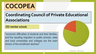 Problems and Issues in private schools | PPTX