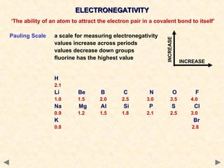 Chemical Bonding (A level Chemistry).PPT