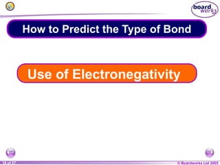 Bond Prediction.ppt