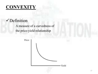 Bond Pricing Theorem | PPTX