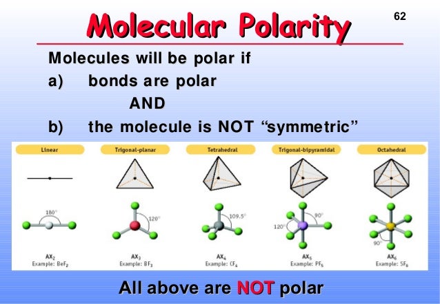 So3 Polar Or Nonpolar