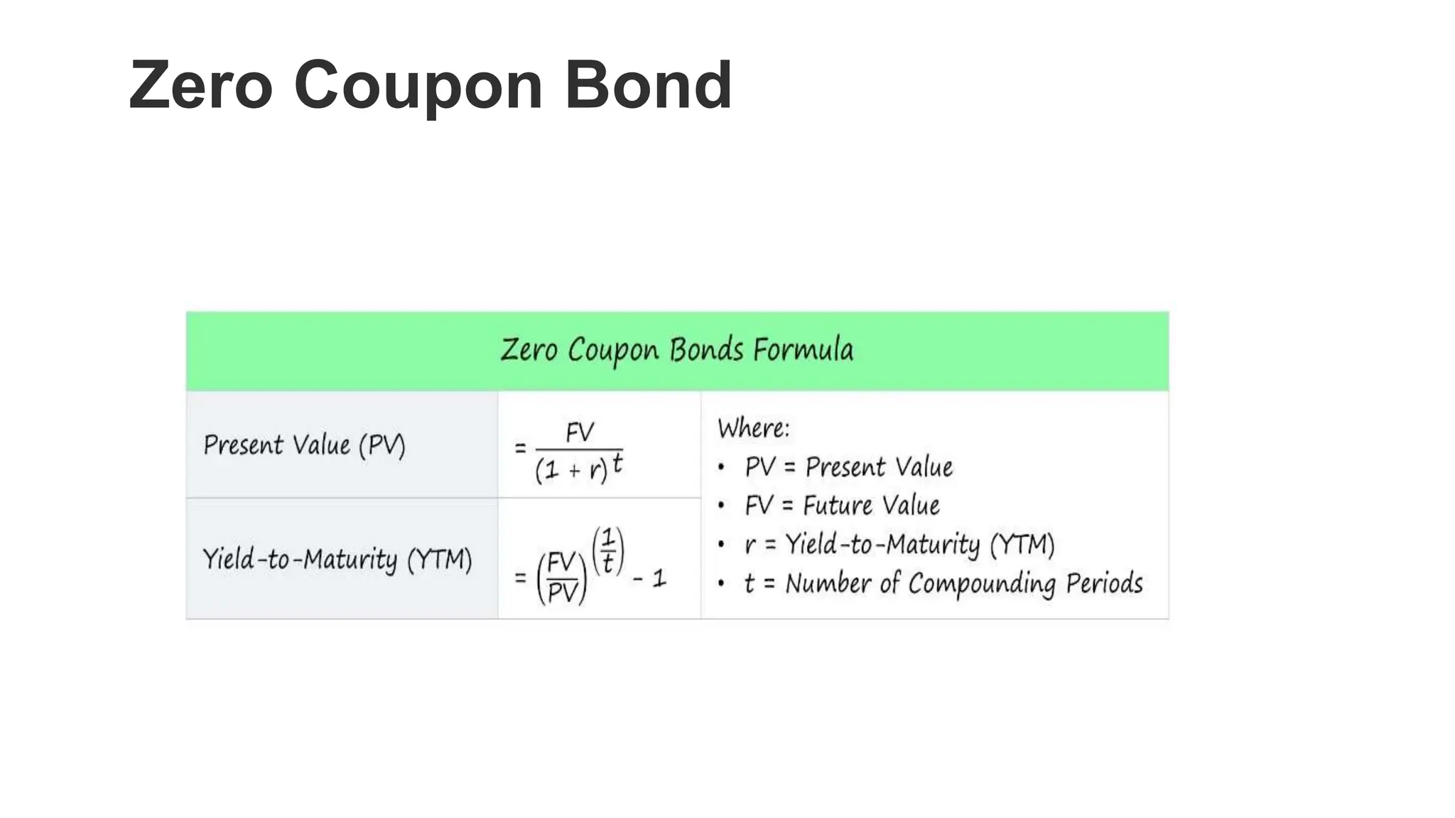 Bonds.pptx example with explanations CF2 | PPTX