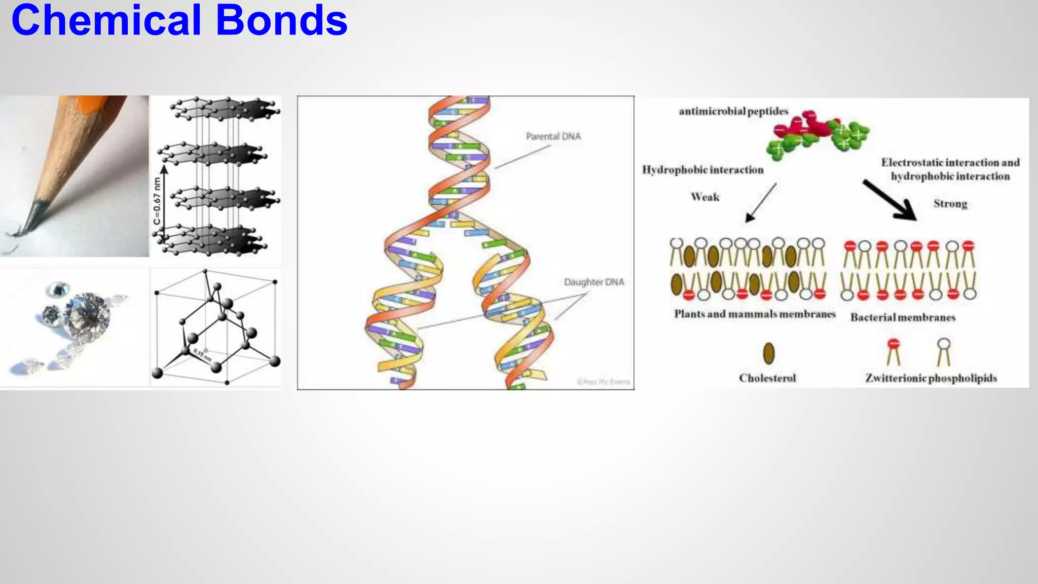 Introduction to Chemical Bonds | PPTX