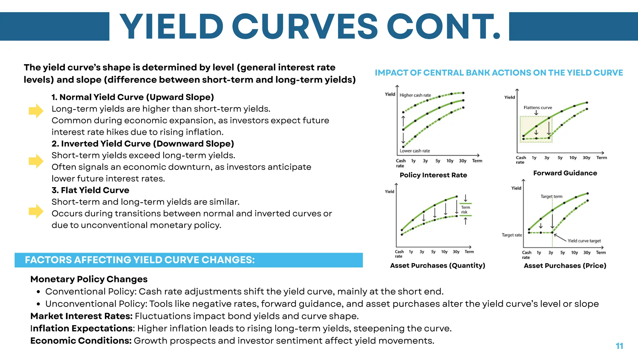 BONDS 101: the study behind the basics of bonds | PDF