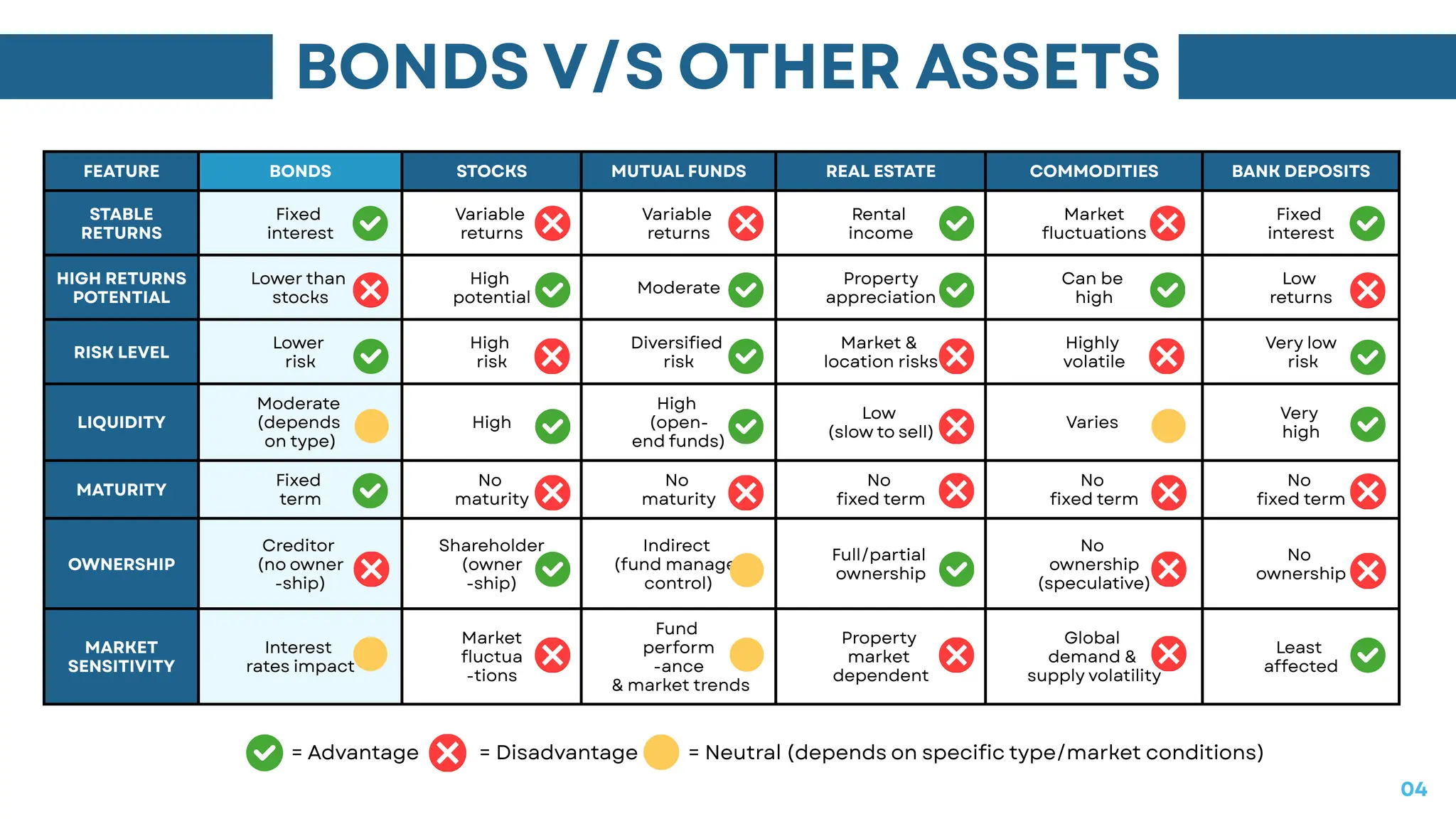 BONDS 101: the study behind the basics of bonds | PDF