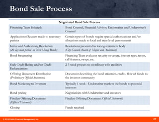 Bonds and Basics-Lauren Lowe-TN Economic Development Finance Course | PPT