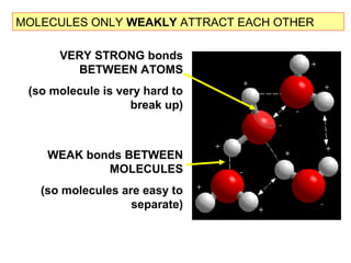 Bonds and structures 4 eso | PPT