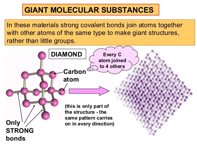 Bonds and structures 4 eso