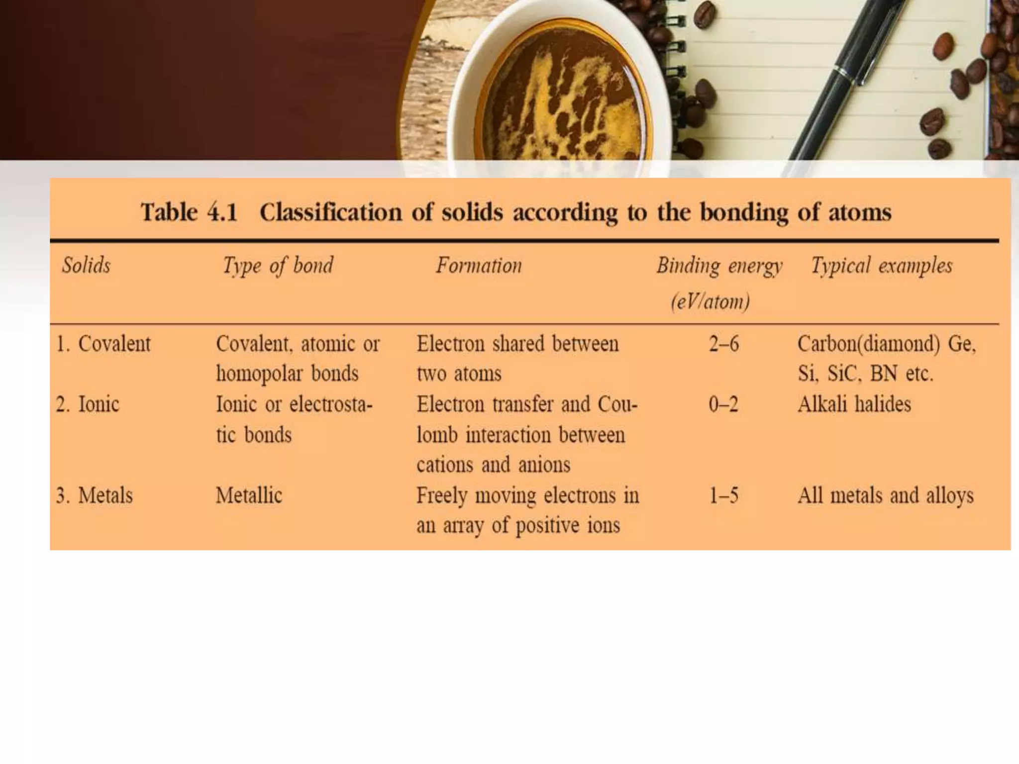 Bonds in solids.pptx | Chemistry | Science