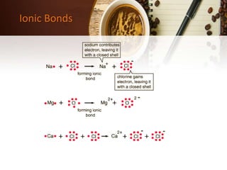 Bonds in solids.pptx
