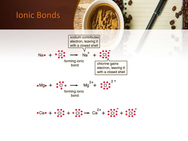 Bonds in solids.pptx