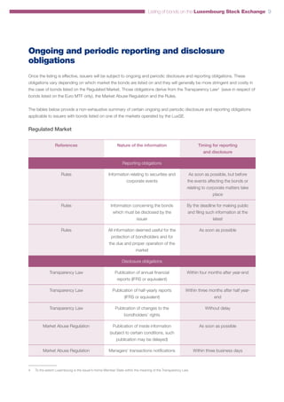 Listing of bonds on the Luxembourg Stock Exchange | PDF | Stocks and ...