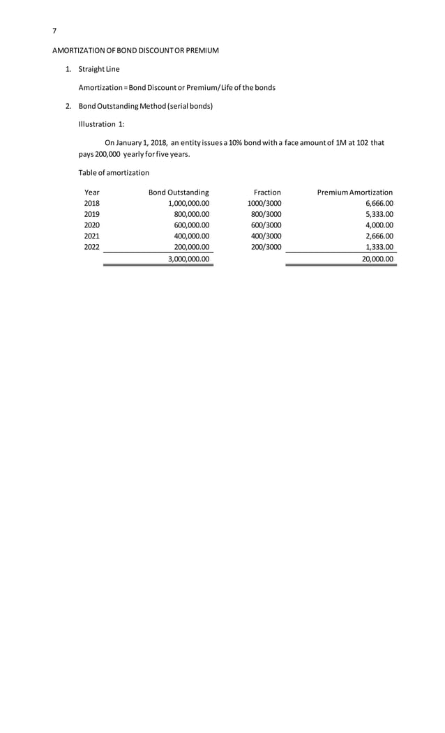 Bonds payable (1) | PDF