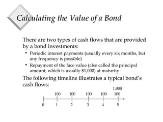 Bond Stock Valuation Fm | PPT