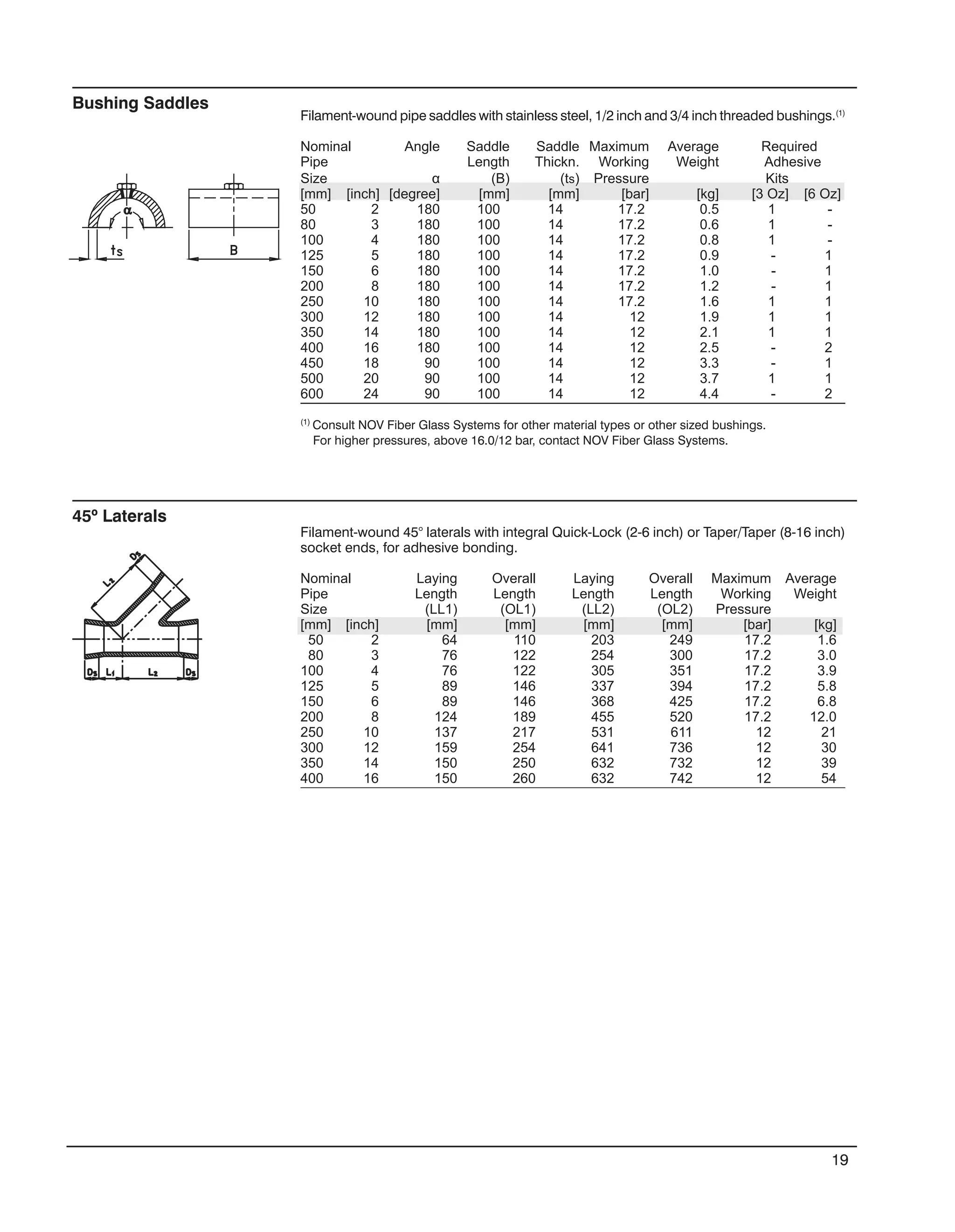 Bondstrand serie 2000 m-7000m product data | PDF