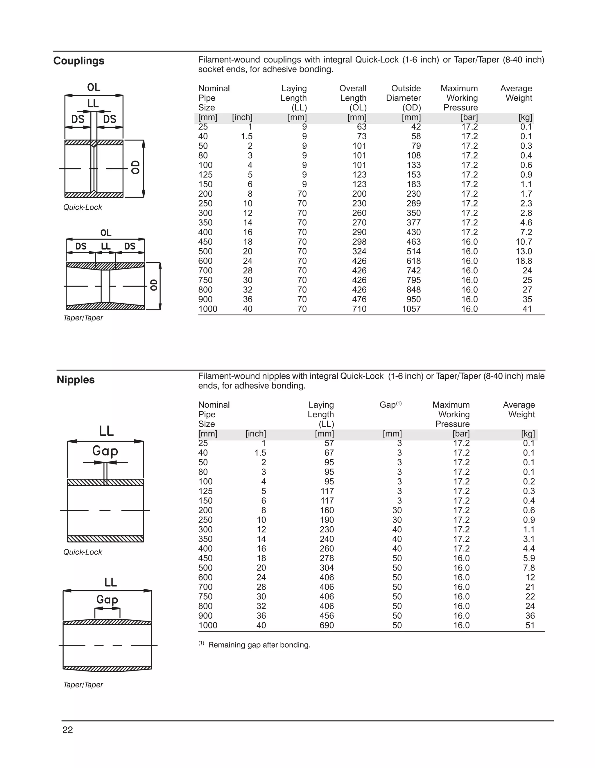 Bondstrand serie 2000 m-7000m product data | PDF