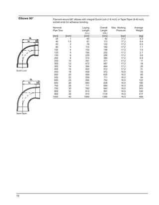 Bondstrand serie 2000 m-7000m product data | PDF