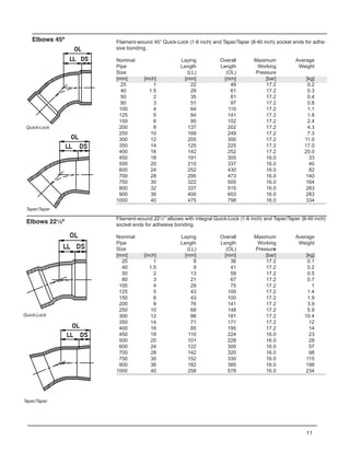 Bondstrand serie 2000 m-7000m product data | PDF