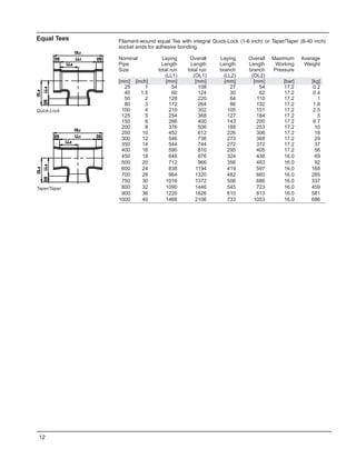 Bondstrand serie 2000 m-7000m product data | PDF | Science