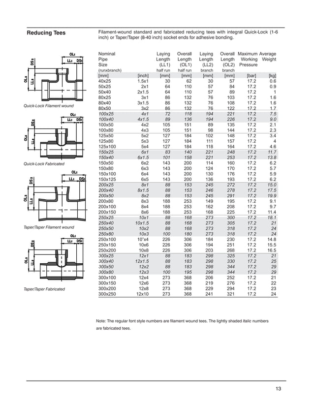 Bondstrand serie 2000 m-7000m product data | PDF | Science
