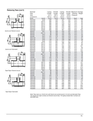 Bondstrand serie 2000 m-7000m product data | PDF