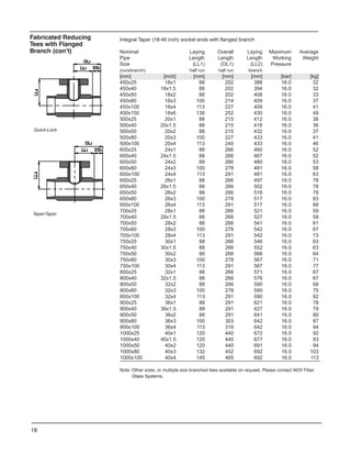 Bondstrand serie 2000 m-7000m product data | PDF