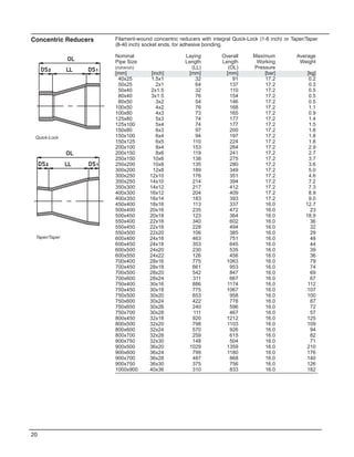 Bondstrand serie 2000 m-7000m product data | PDF | Science
