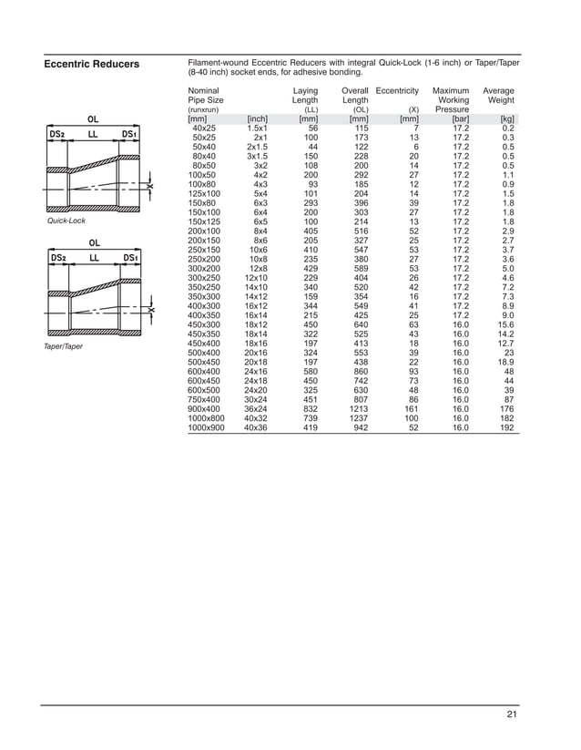Bondstrand serie 2000 m-7000m product data | PDF | Science