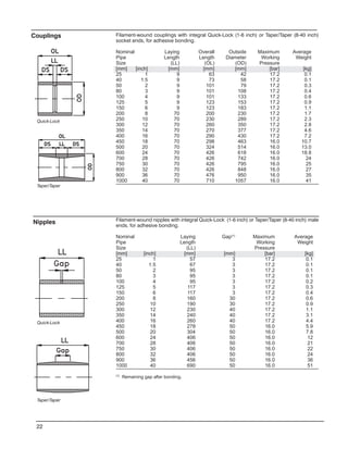 Bondstrand serie 2000 m-7000m product data | PDF | Science