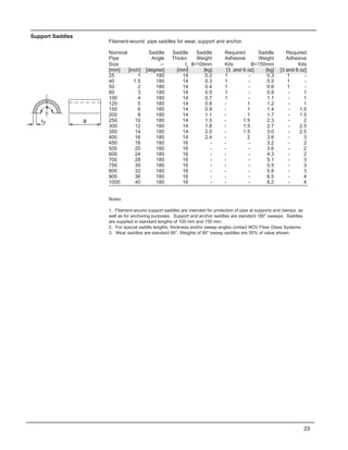 Bondstrand serie 2000 m-7000m product data | PDF