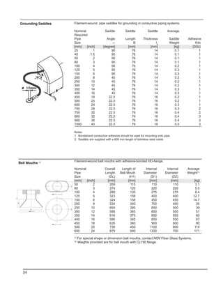 Bondstrand serie 2000 m-7000m product data | PDF