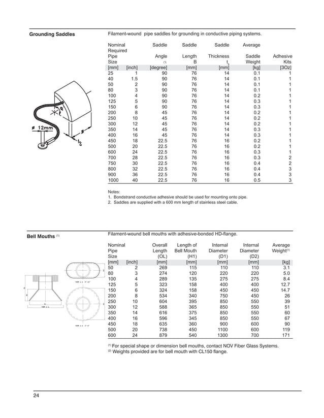 Bondstrand serie 2000 m-7000m product data | PDF | Science