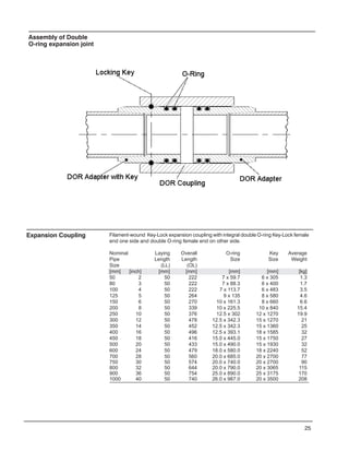 Bondstrand serie 2000 m-7000m product data | PDF