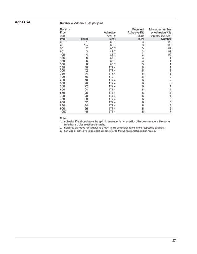 Bondstrand serie 2000 m-7000m product data | PDF | Science