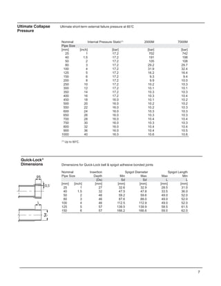 Bondstrand serie 2000 m-7000m product data | PDF