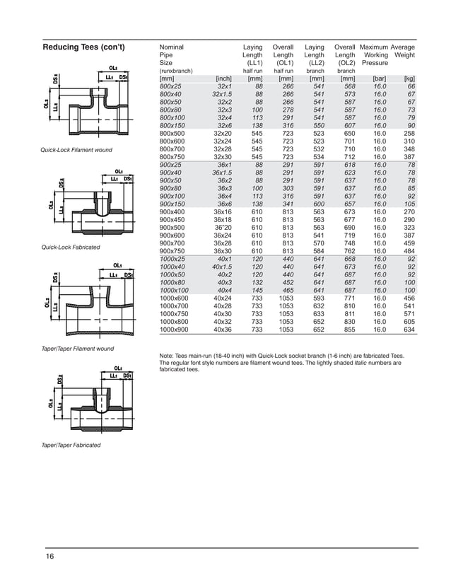 Bondstrand serie 2000 m-7000m product data | PDF
