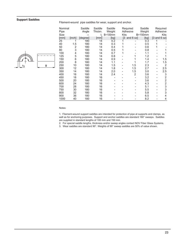 Bondstrand serie 2000 m-7000m product data | PDF
