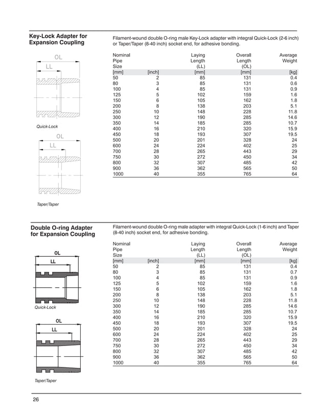Bondstrand serie 2000 m-7000m product data | PDF