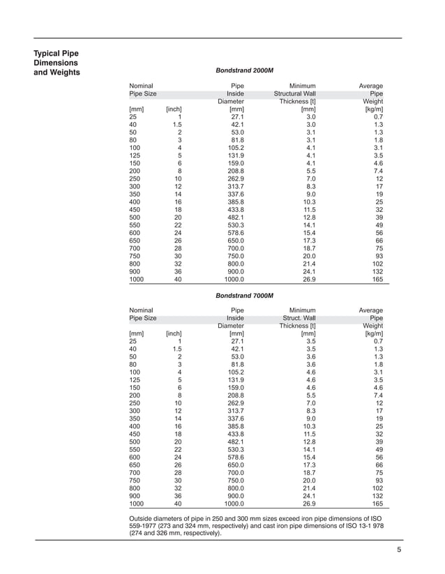 Bondstrand serie 2000 m-7000m product data | PDF