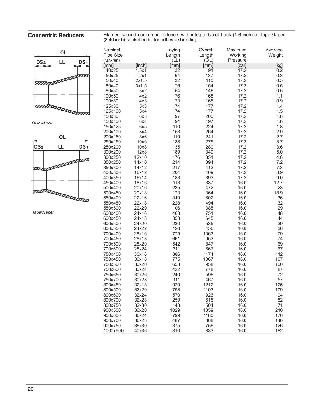 Bondstrand serie 2000 m-7000m product data