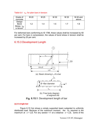 Bond strength and developement length | PDF