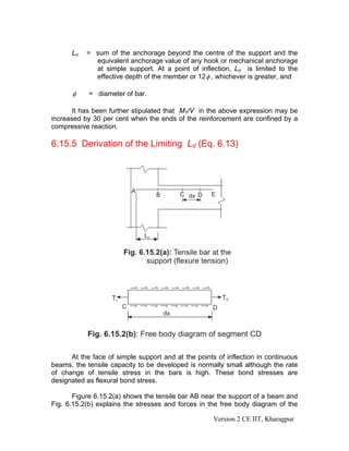 Bond strength and developement length | PDF